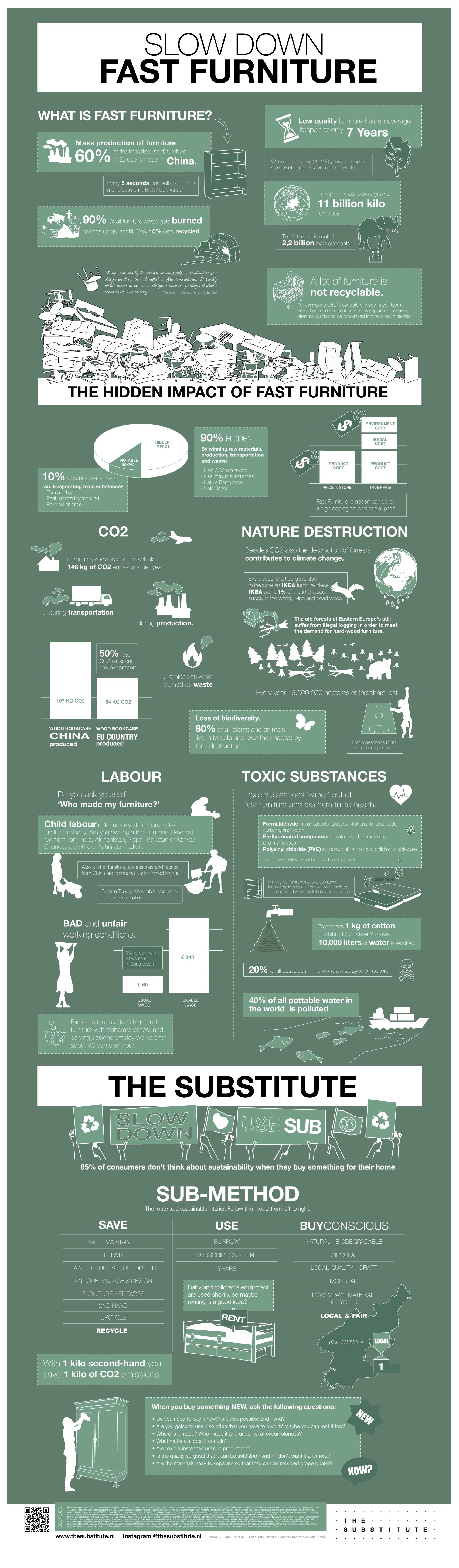 What is Fast Furniture? – Vanessa Horig